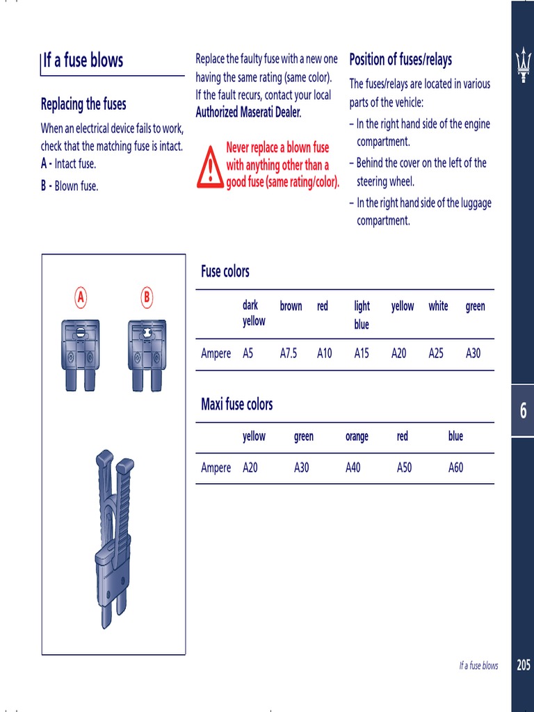 If A Fuse Blows: Position of Fuses/relays | PDF | Fuse (Electrical) | Car