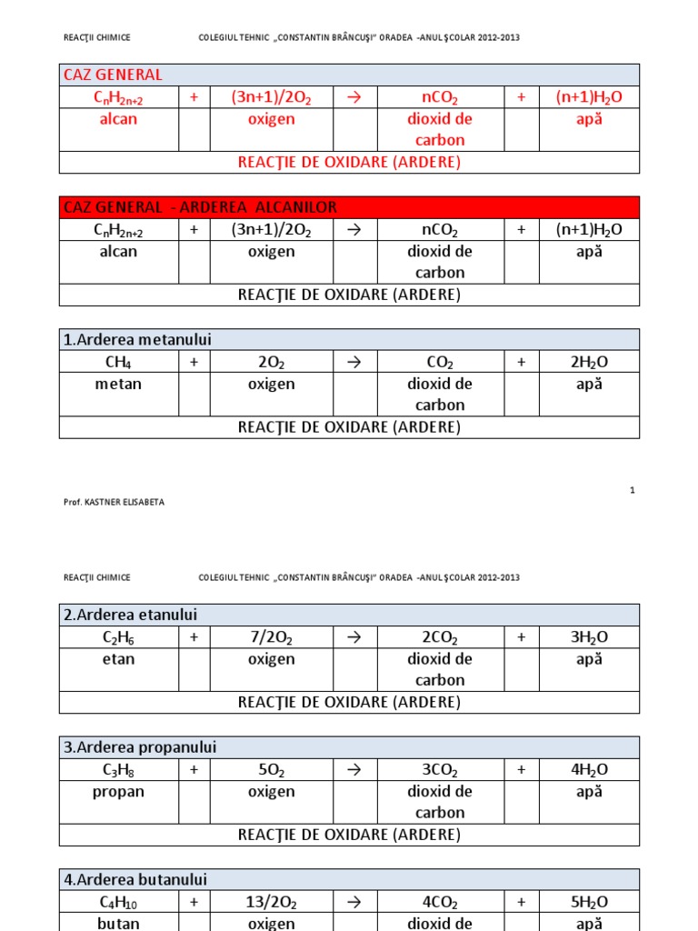 Chimie Reactii Chimice Explicatii Pdf Pdf