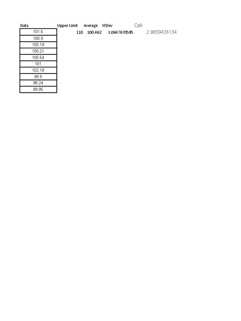 CPK Calculation | PDF | Standard Deviation | Data Analysis