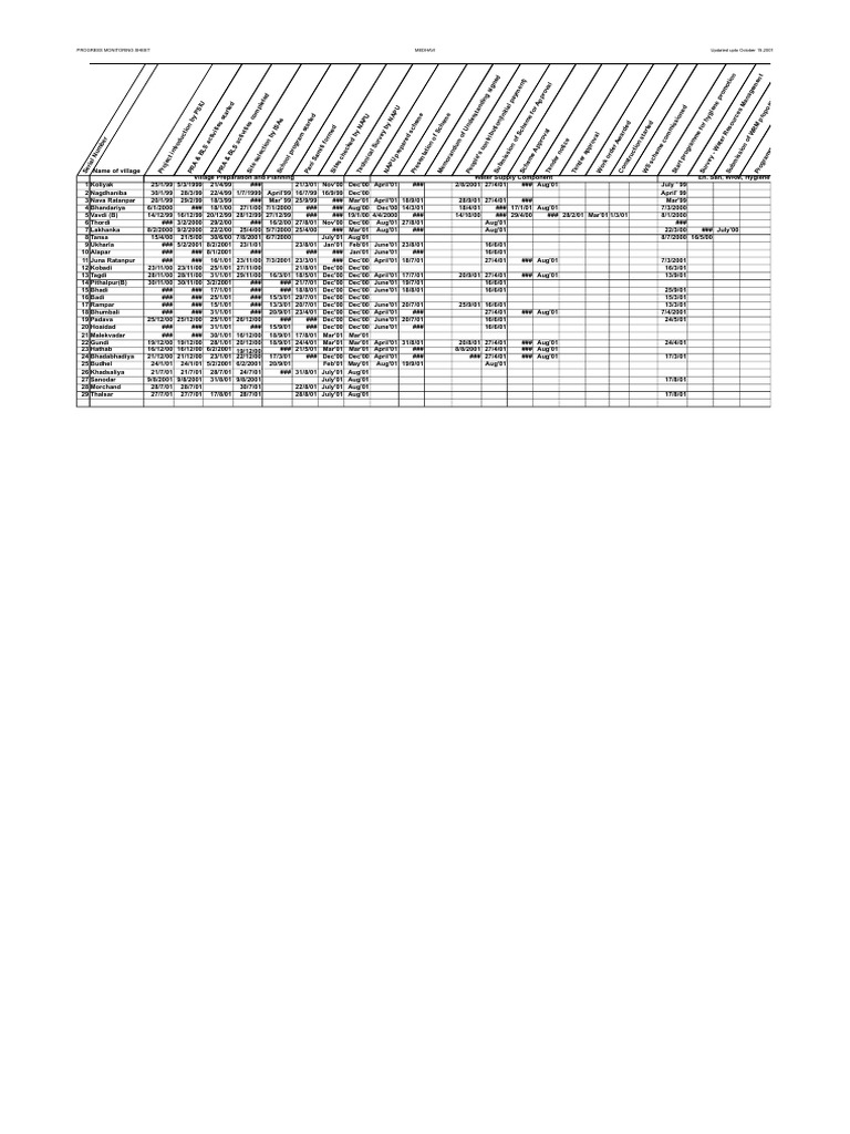 Progress Monitoring Sheet | PDF