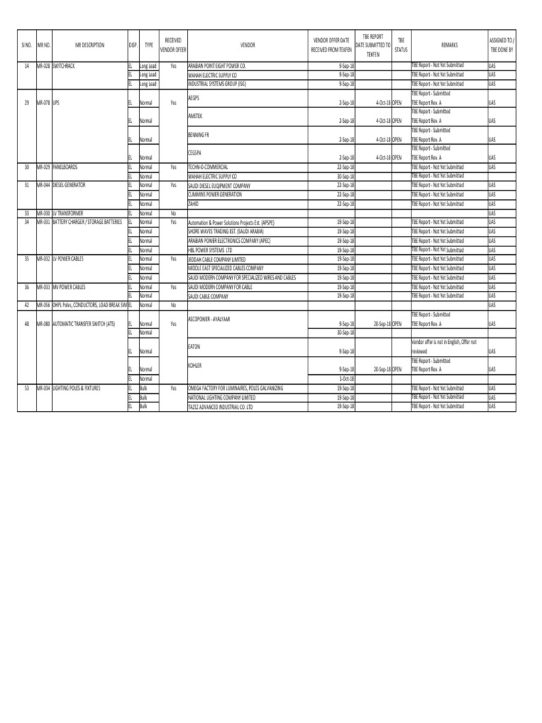 TBE Electrical | PDF | Components | Electrical Equipment