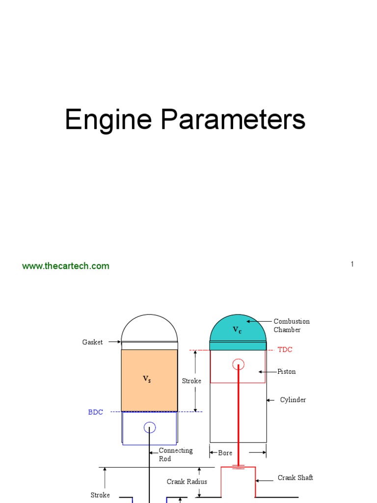 Lec 3 - Engine Parameters | PDF | Internal Combustion Engine | Engines