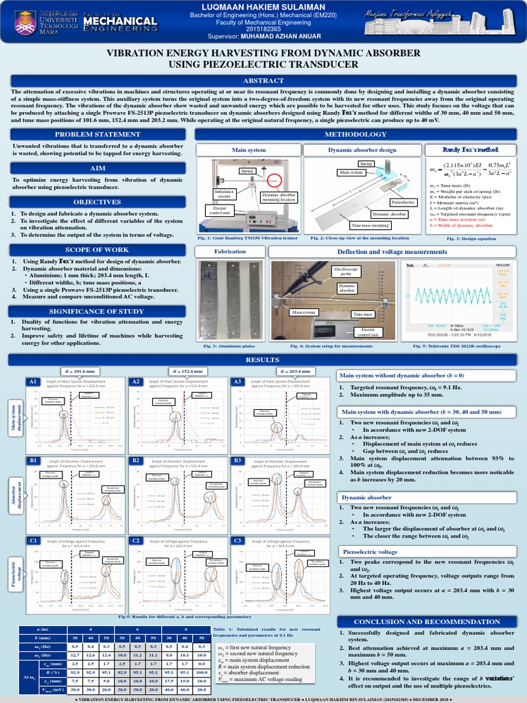 Poster - Vibration Energy Harvesting From Dynamic Absorber Using ...