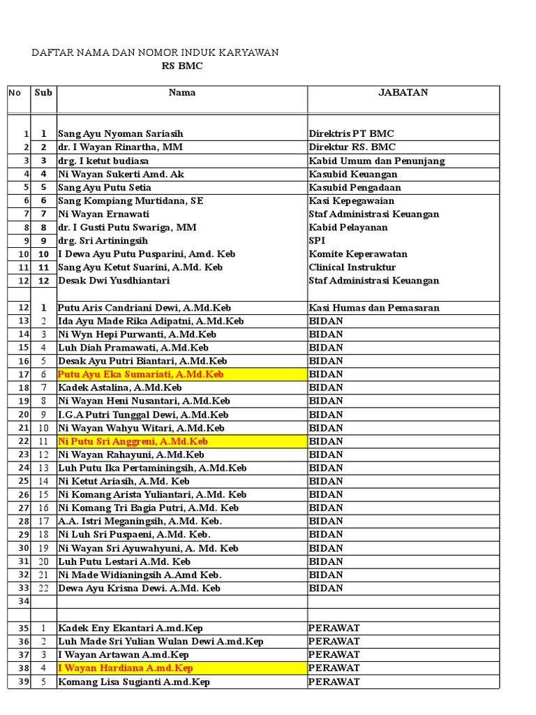 Nik Lama Asli Karyawan BMC | PDF