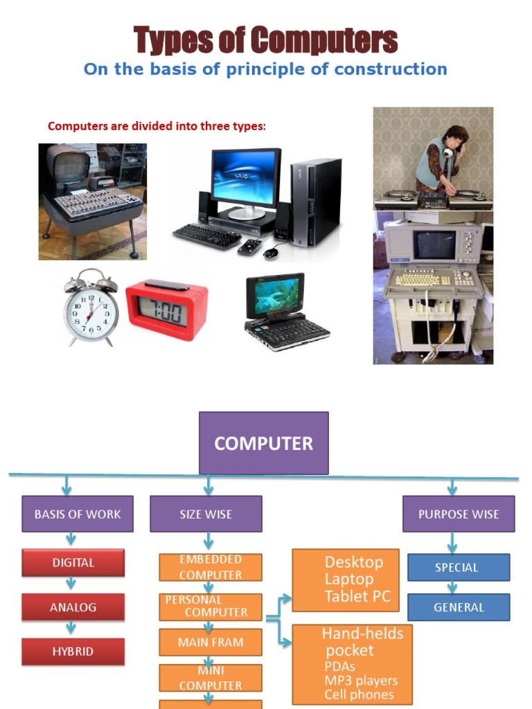Types of Comuters | PDF | Personal Digital Assistant | Personal Computers