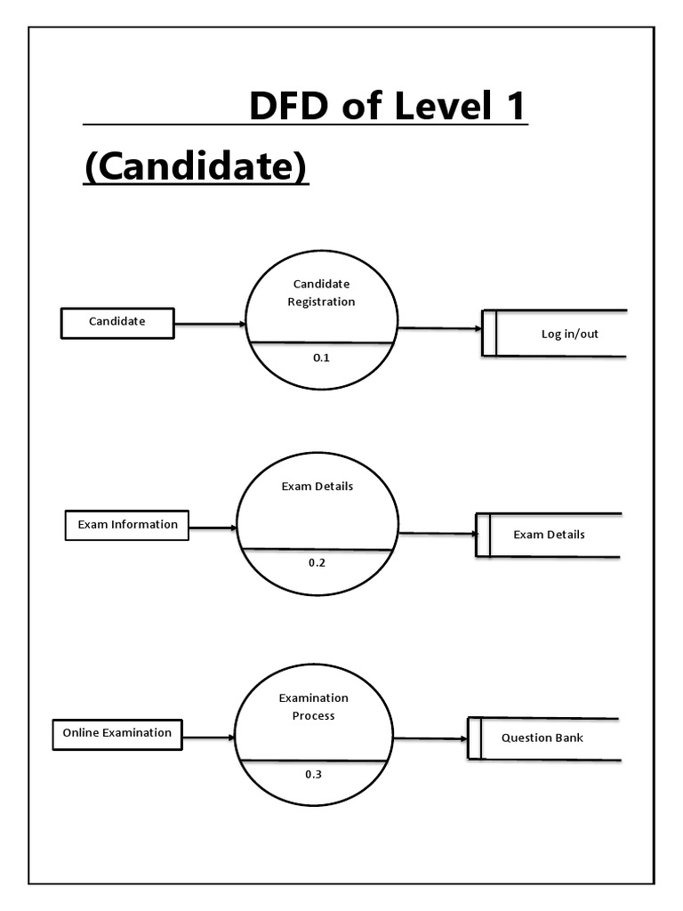 07 DFD of Level 1 | PDF