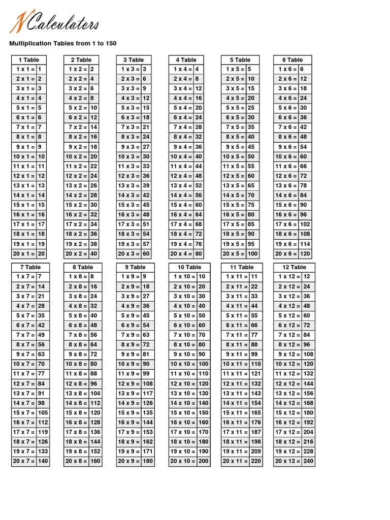 Multiplication Tables 1-150 Guide | PDF