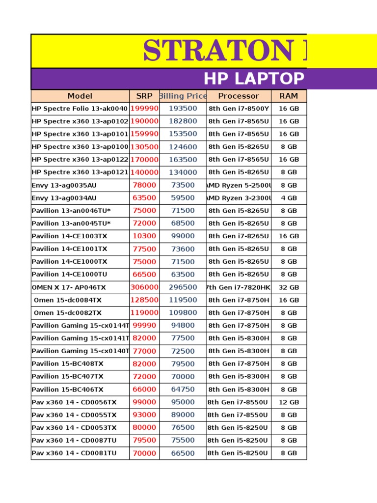HP Laptop Pricelist Feb 19 Telangana | PDF | Computer Architecture ...
