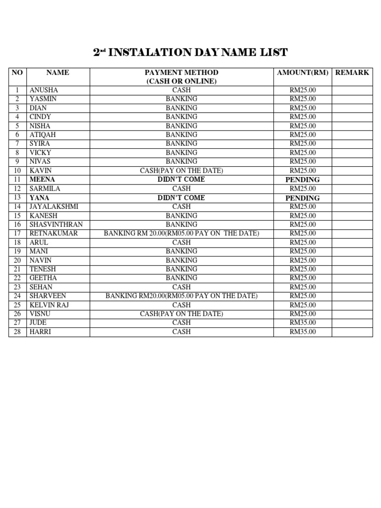 2nd Instalation Day Name List | PDF