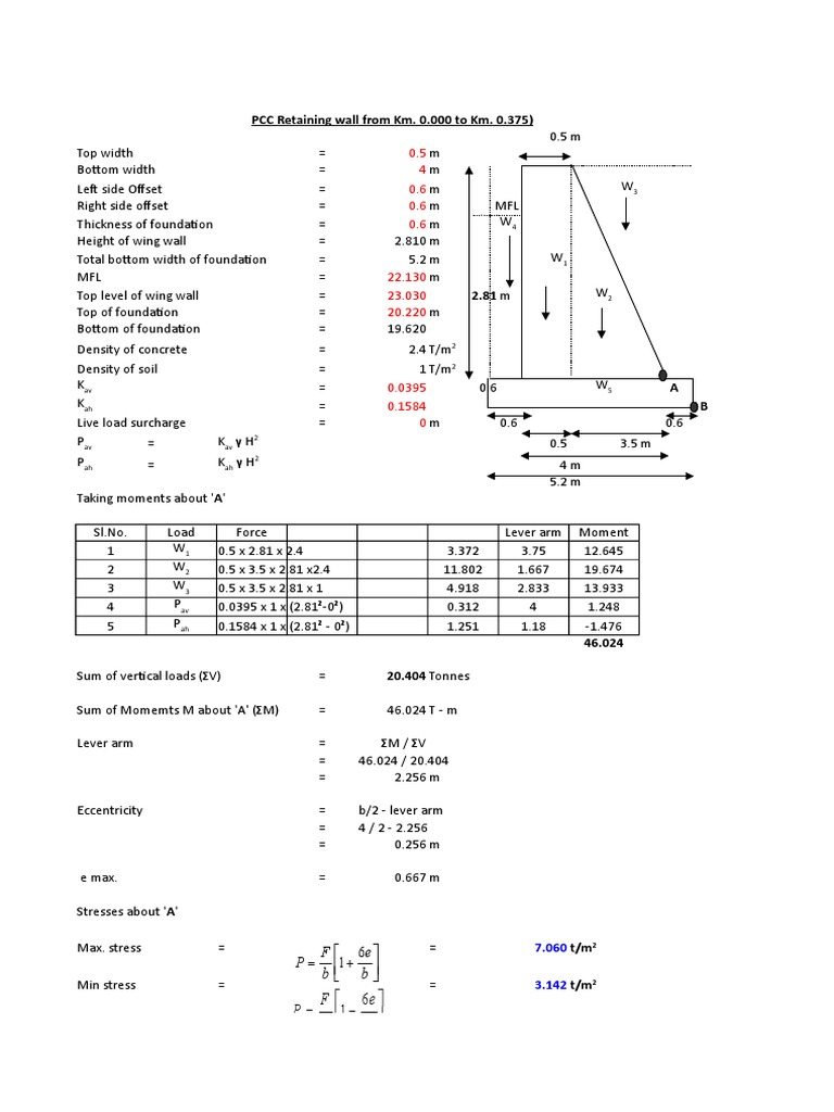 PCC Retaining Wall From Km. 0.000 To Km. 0.375) : B e B F P | PDF ...