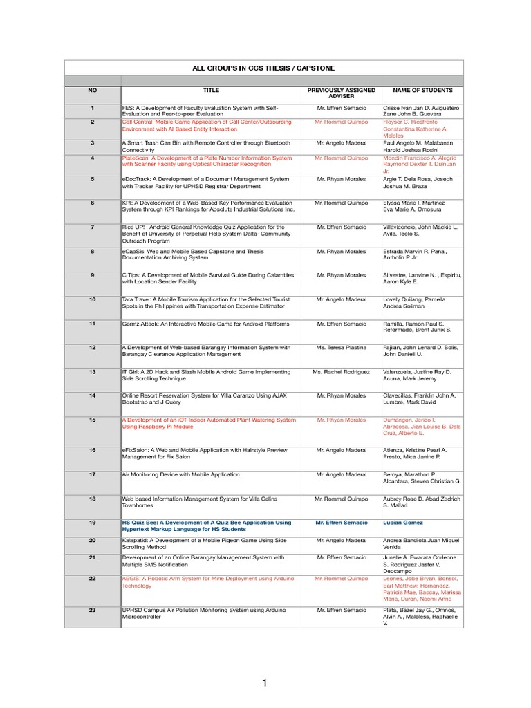 All Groups of Thesis Capstone | PDF | Digital Technology | Computing