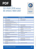ISO 45001 Matrix Final Version | PDF | Internal Audit | Risk Assessment