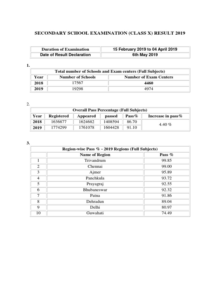 List of CBSE Class X Toppers 2019 | PDF | Educational Organizations ...