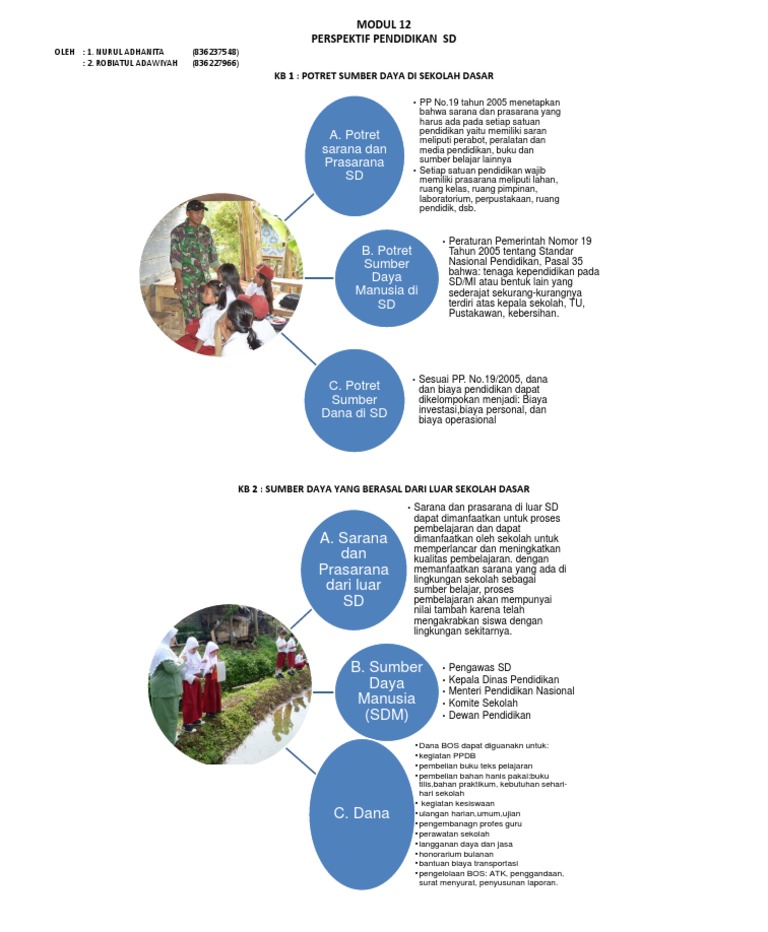 Modul 12 Mind Mapping | PDF