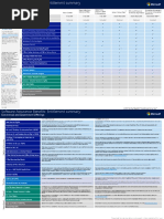 Transactional Licensing Comparison Chart | PDF | Cloud Computing ...