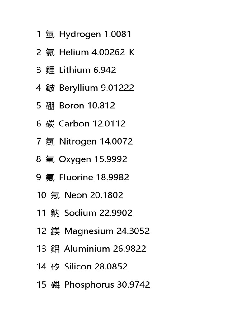 Perodic Table List 华文版 | PDF