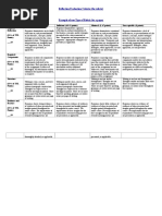 Rubric For Simulation Activity | PDF | Learning | Teaching
