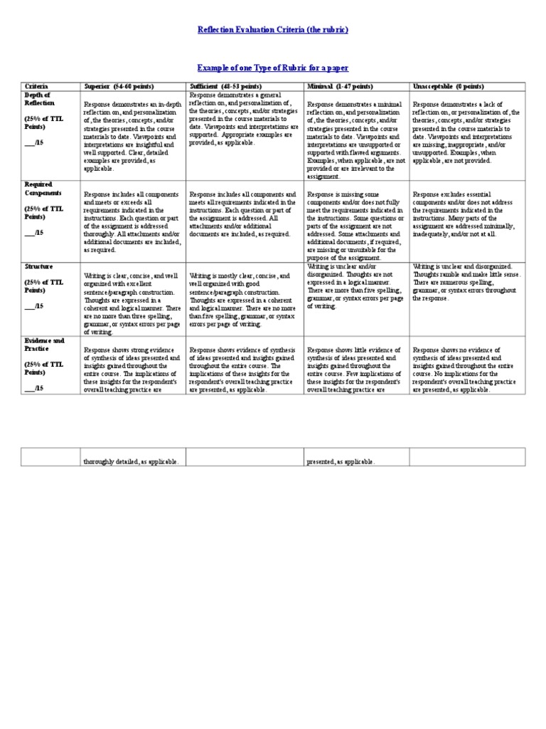 Reflection Evaluation Criteria (The Rubric) | PDF | Syntax | Rubric (Academic)