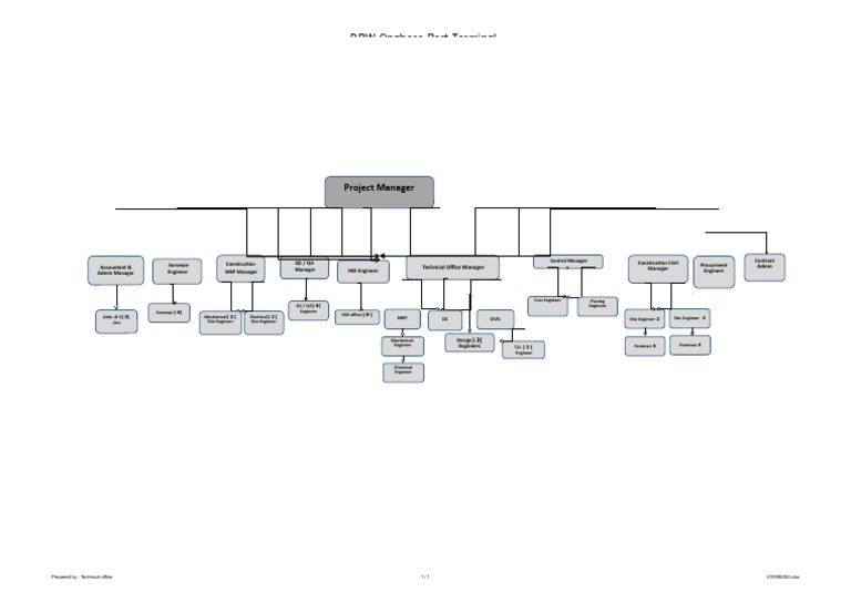 DPW Onshore Port Terminal: Project Manager | PDF | Engineering ...