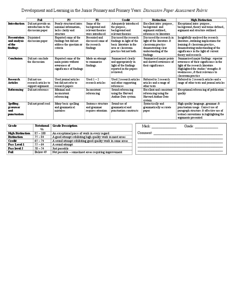 Discussion Paper Assessment Rubric | PDF | Grammar | Rubric (Academic)