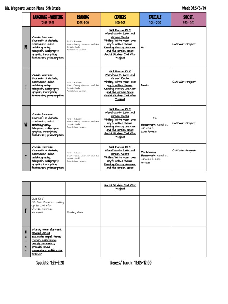 Ms. Wagner's Lesson Plans 5th Grade Week Of:5/6/19 Language - Writing ...