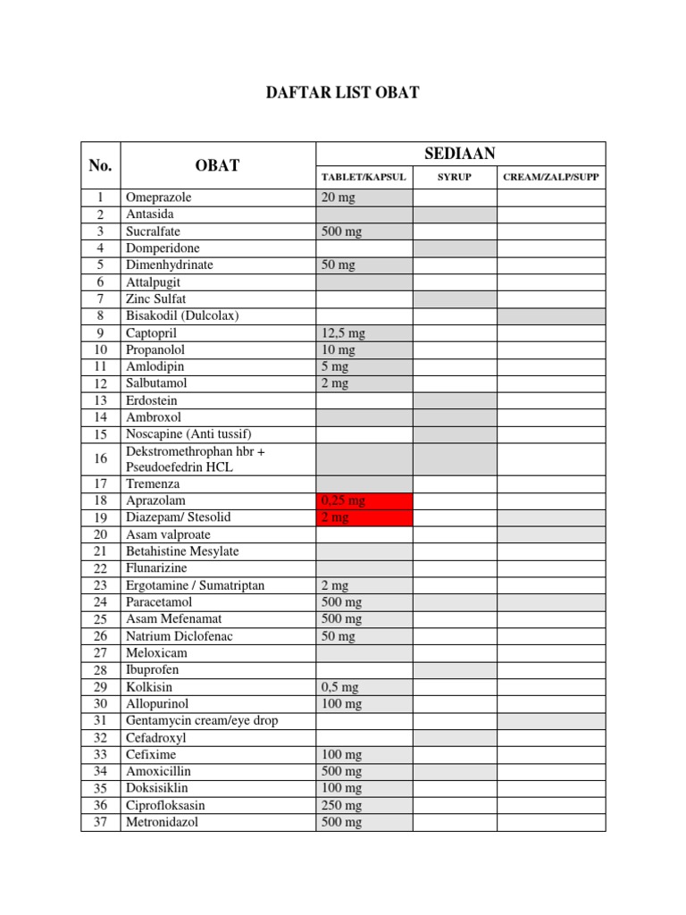 Daftar List Obat: Tablet/Kapsul Syrup Cream/Zalp/Supp | PDF