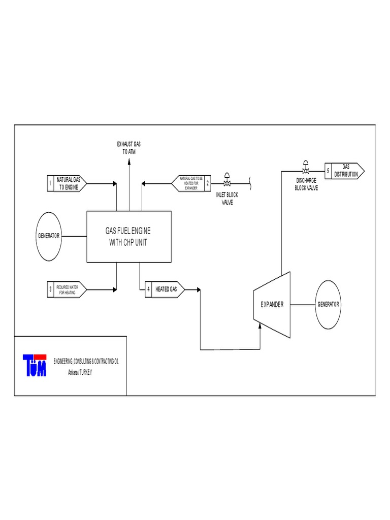 Gas Fuel Engine With CHP Unit: Exhaust Gas To Atm | PDF