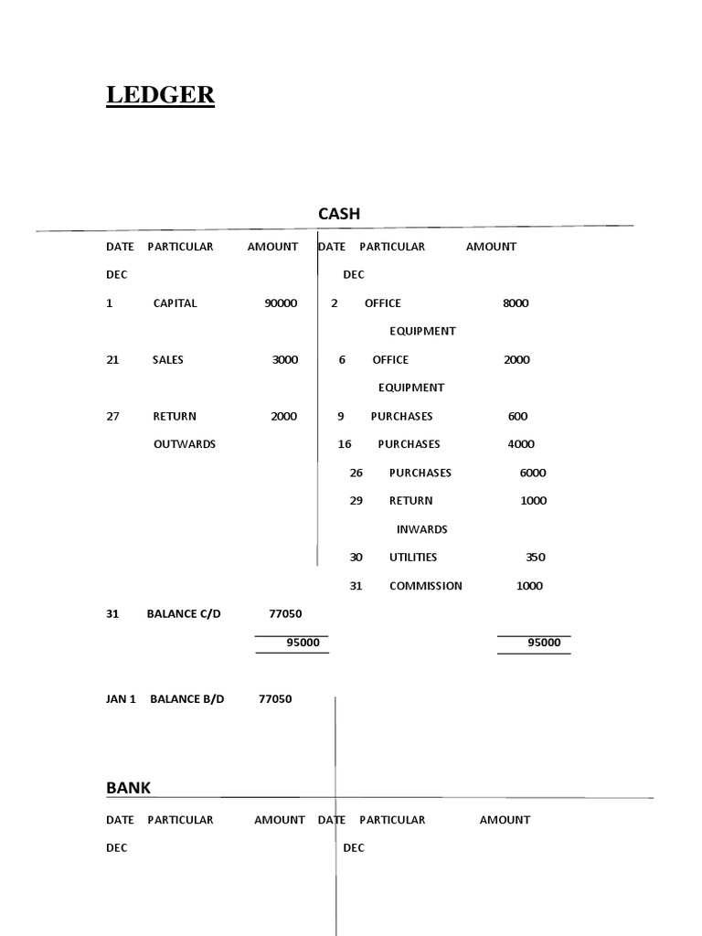 Ledger Acc | PDF | Accounting | Economies
