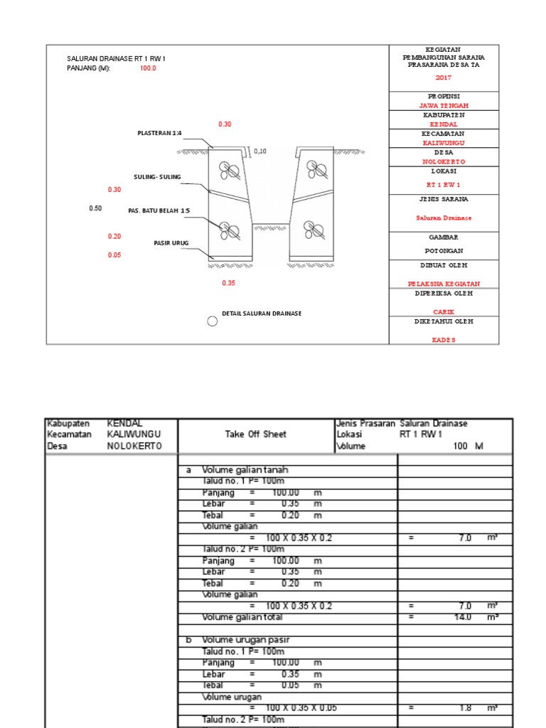 Gambar+rab Drainase | PDF