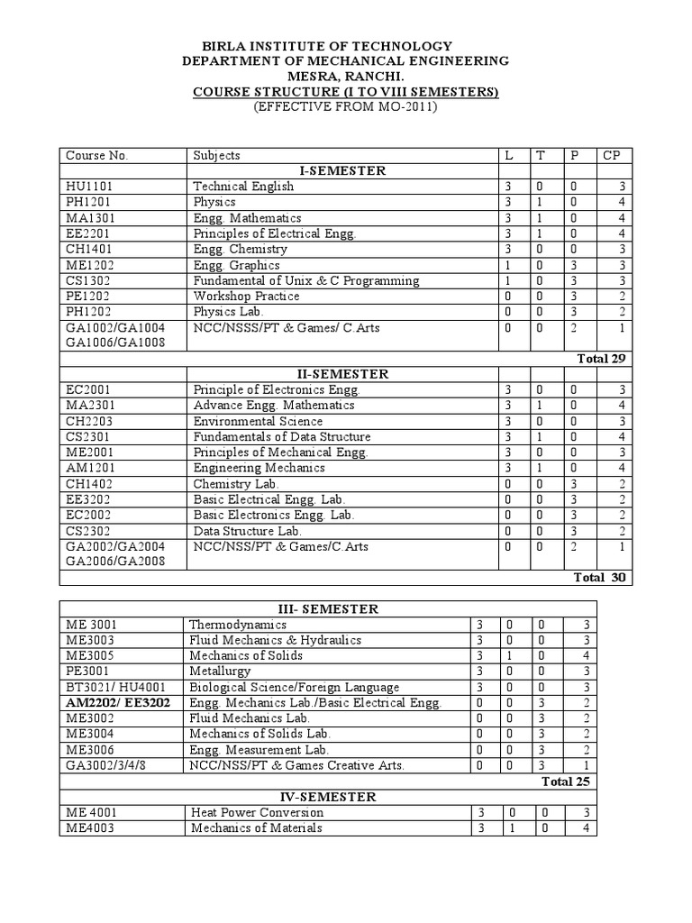 Bit Mesra Syllabus | Download Free PDF | Second Law Of Thermodynamics ...