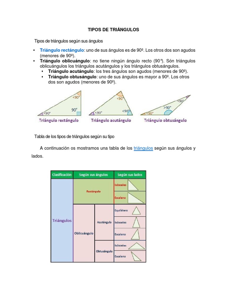 Tipos de Triángulos | PDF | Triángulo | Formas geométricas