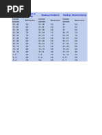 South Australian Spelling Test | PDF