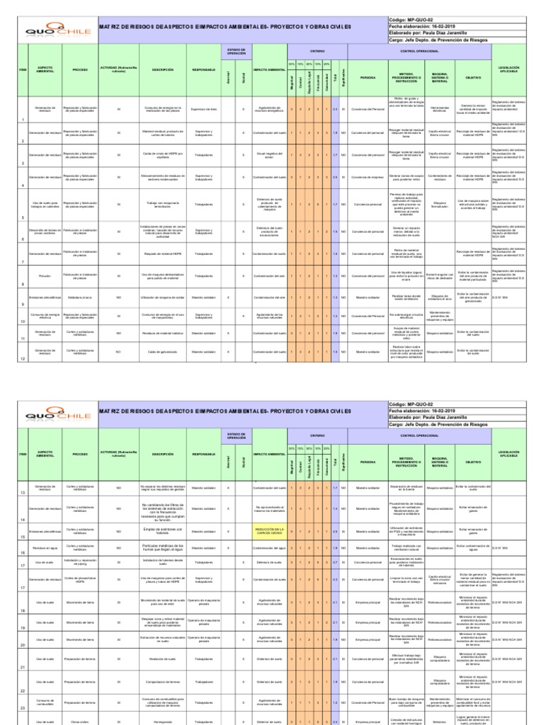 Mp-Quo-02 Miper Ambiental Oocc 2019 | PDF | Soldadura | Construcción