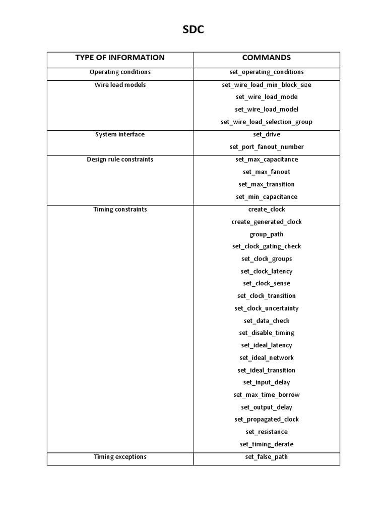 SDC PDF | PDF | Electrical Engineering | Digital Technology