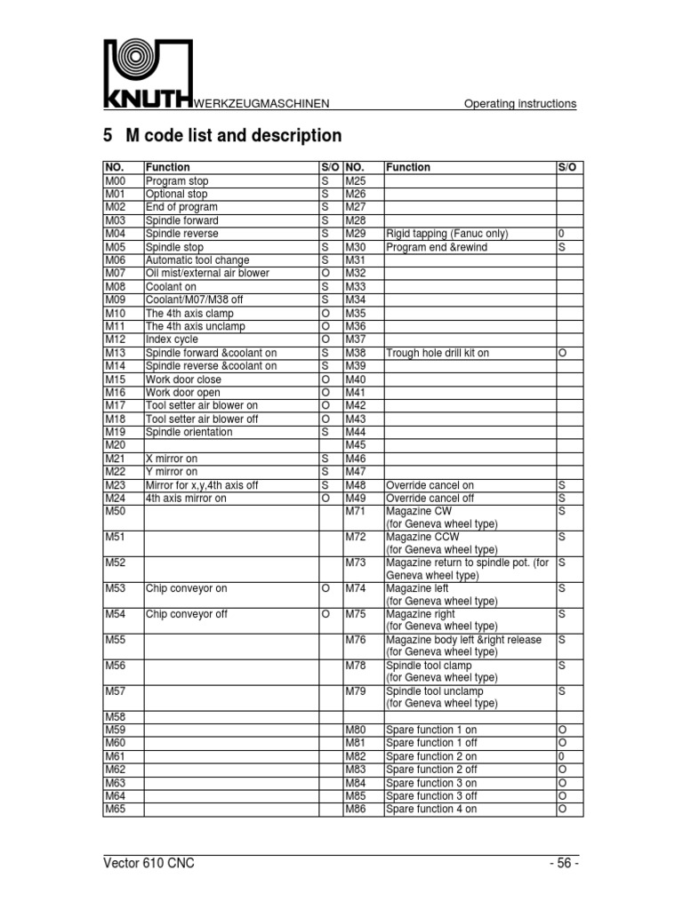 Fanuc M | PDF | Armoured Fighting Vehicles | Unrest