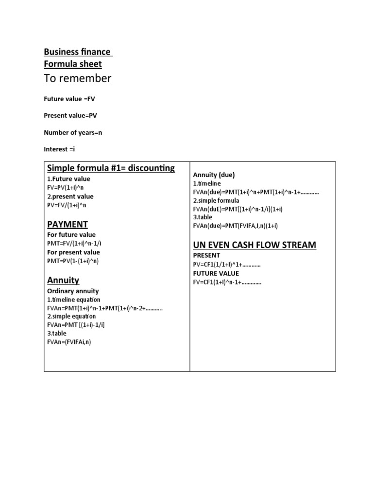 Business Finance FORMULA SHEET | PDF | Teaching Methods & Materials