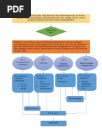 Klasifikasi Decubitus | PDF