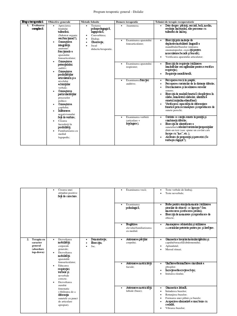 Program Terapeutic - Dislalie-General | PDF