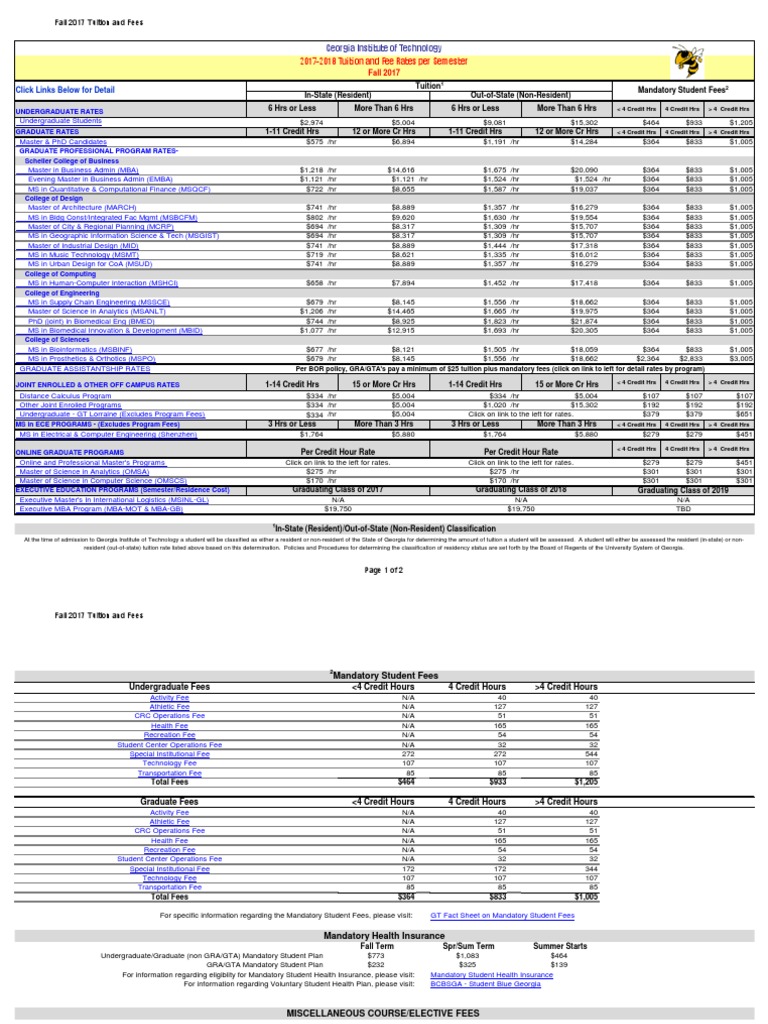 Fall 2017 Tuition and Fee Rates for In-State, Out-of-State, Graduate ...