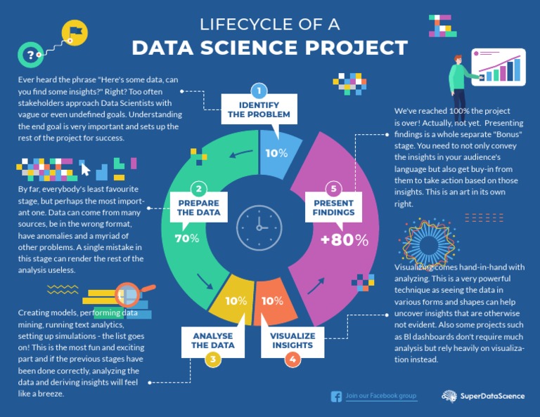 Lifecycle of A Data Science Project | PDF | Data Science | Data