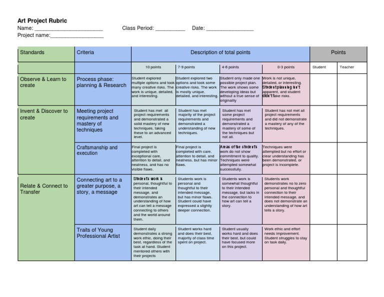 Rubric Visual Arts Projects | PDF | Rubric (Academic) | Attention