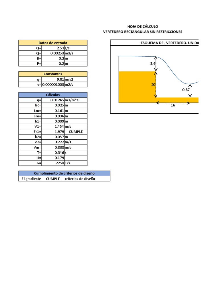 Hoja de Cálculo Vertedero Rectángular | PDF