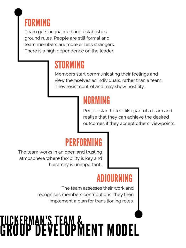 Forming Storming | PDF
