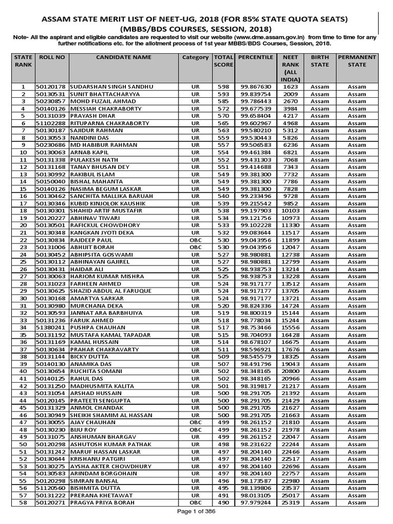 State Merit List of NEET-UG, 2018 | PDF | Student Assessment And ...