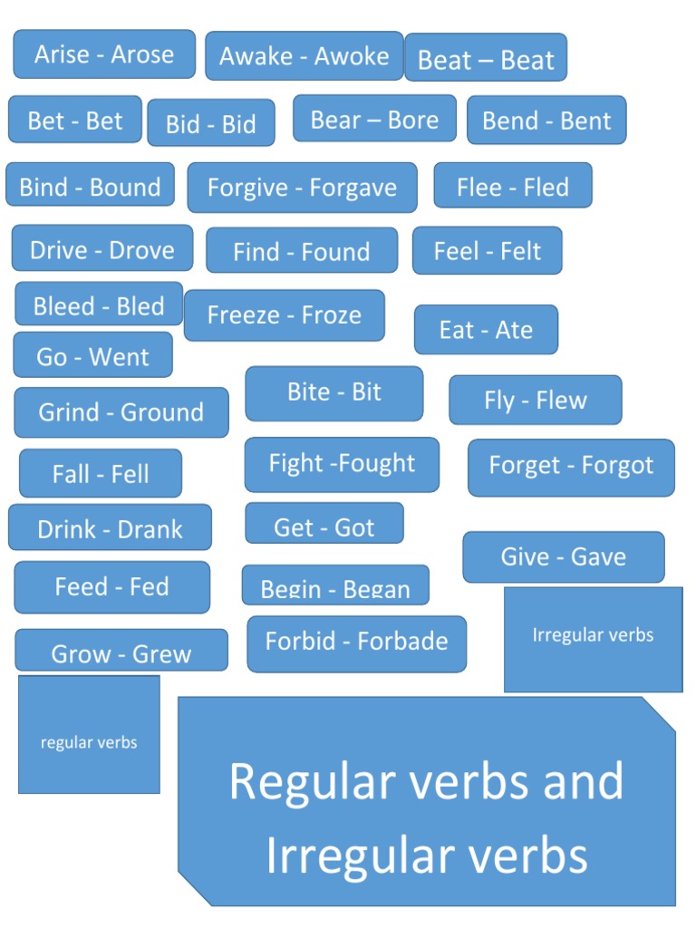 Regular Verbs and Irregular Verbs: Beat - Beat | PDF