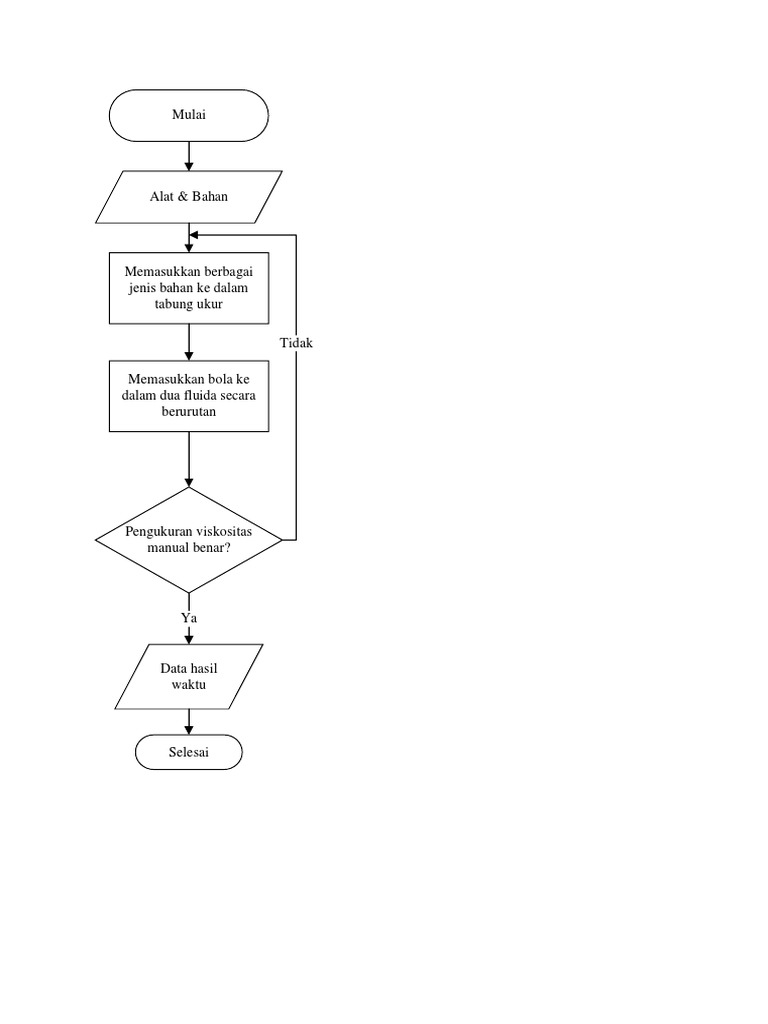 Viskositas Flowchart 1 | PDF