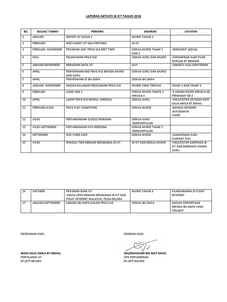 Laporan Aktiviti JK Ict Tahun 2018 | PDF