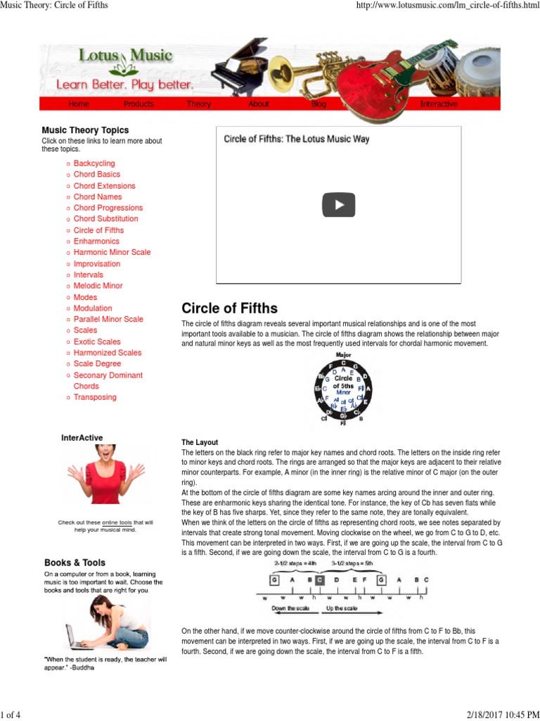 Music Theory - Circle of Fifths | PDF | Minor Scale | Chord (Music)