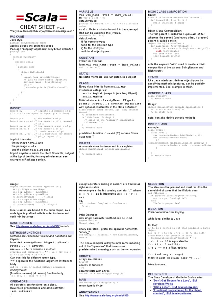 Scalacheatsheet 150511011517 Lva1 App6892 PDF | PDF | Scala ...