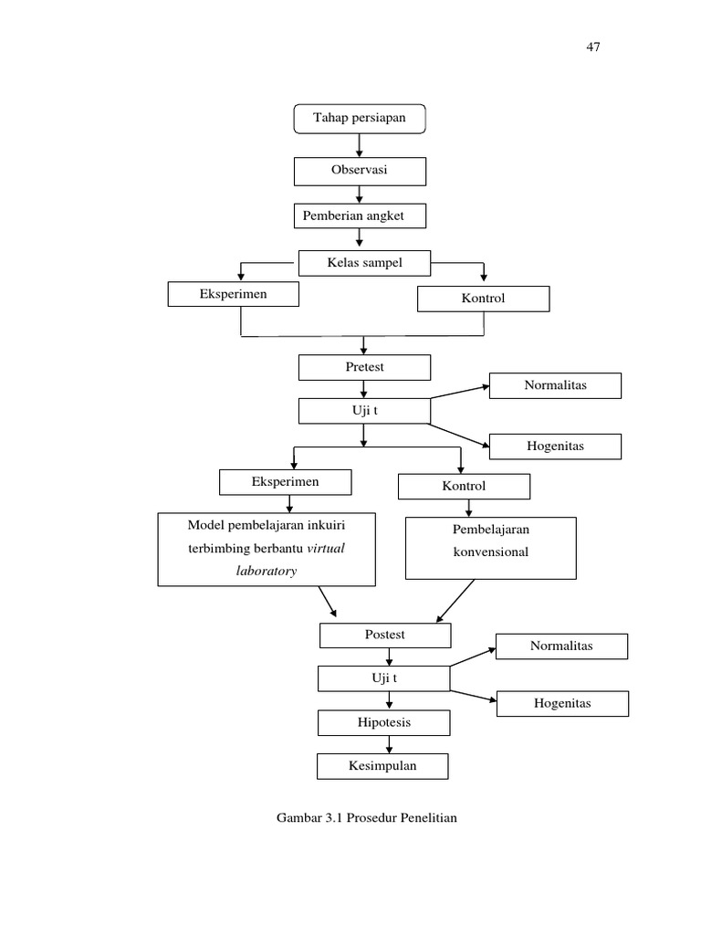 Diagram Alir | PDF